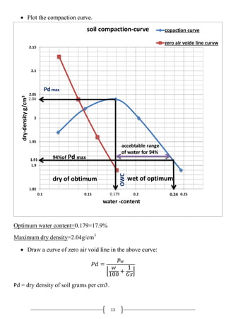 compaction test | PDF