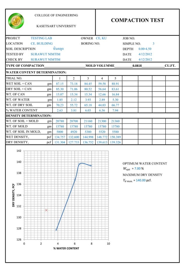 Compaction Test Data Sheet Pdf Physics Science