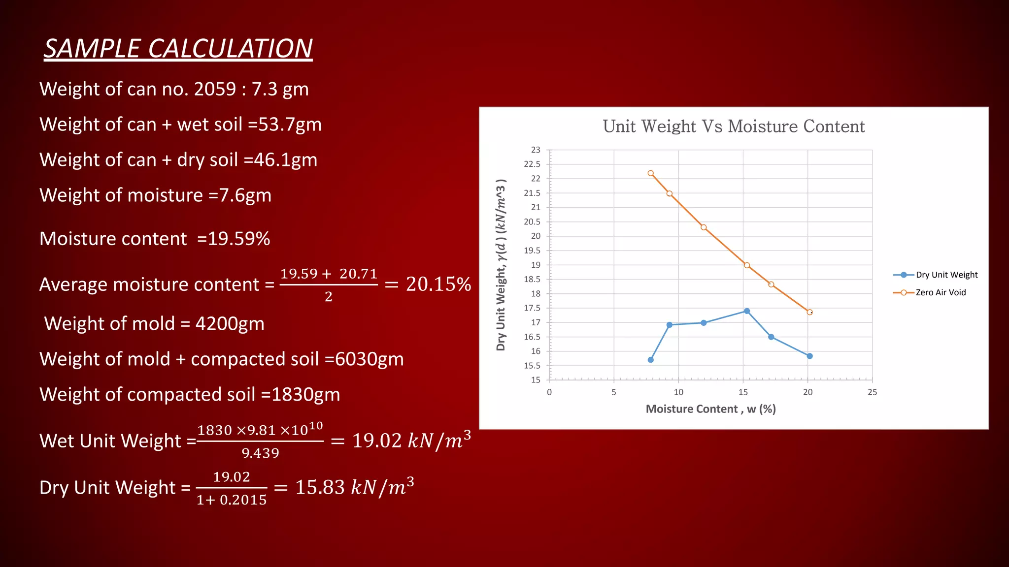 Compaction test of soil ASTM-D698 | PPTX