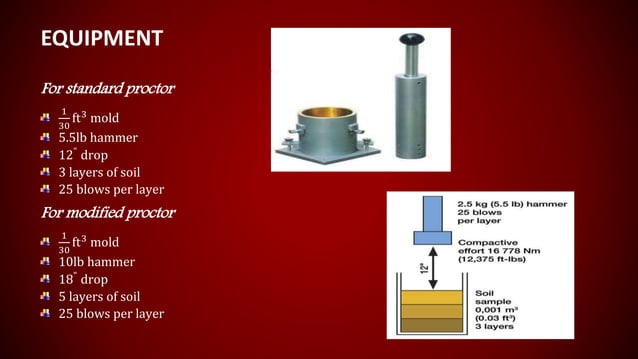Compaction test of soil ASTM-D698