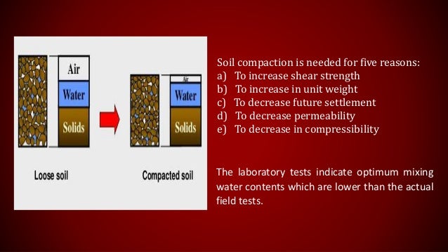 Compaction test of soil ASTM-D698