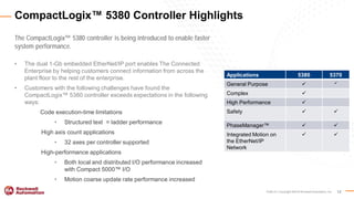CompactLogix-5380-Controller-Technical-Presentation.pdf