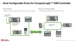 CompactLogix-5380-Controller-Technical-Presentation.pdf