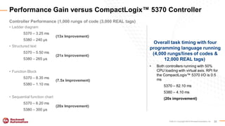 CompactLogix-5380-Controller-Technical-Presentation.pdf