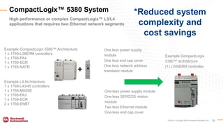 CompactLogix-5380-Controller-Technical-Presentation.pdf