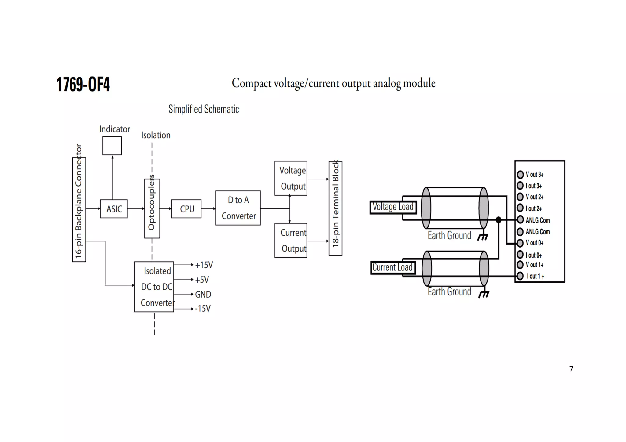 Compact logix 1769 | PDF