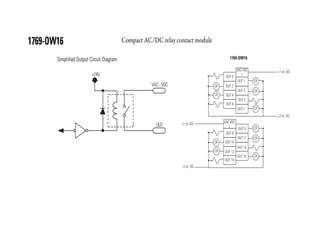 Compact logix 1769 | PDF