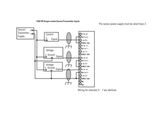 Compact logix 1769 | PDF