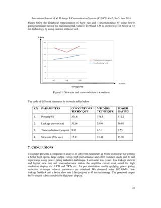 Compact low power high slew-rate cmos buffer amplifier with power ...