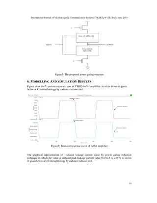 Compact low power high slew-rate cmos buffer amplifier with power gating technique | PDF
