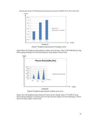 Compact low power high slew-rate cmos buffer amplifier with power ...