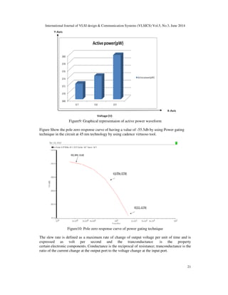 Compact low power high slew-rate cmos buffer amplifier with power ...