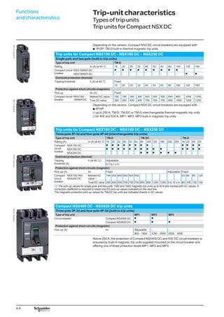 Compact nsx dc | PDF