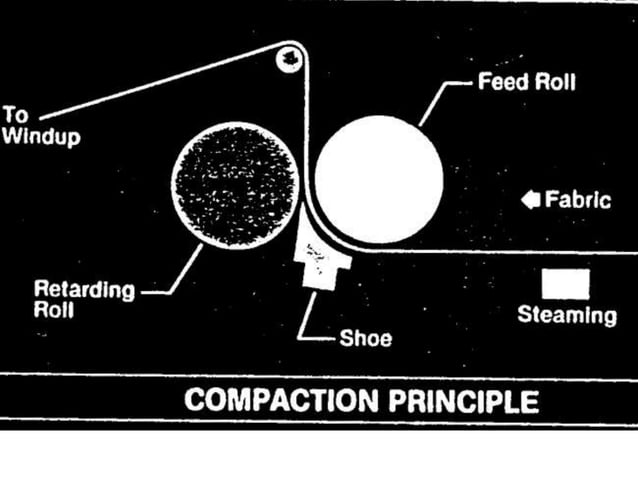 Compactor | PPTX | Needlework | Arts and Crafts