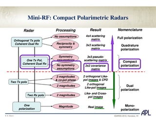 TU2.L09.1 - COMPACT POLARIMETRY AT THE MOON: THE MINI-RF RADARS | PPT