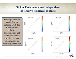 TU2.L09.1 - COMPACT POLARIMETRY AT THE MOON: THE MINI-RF RADARS | PPT