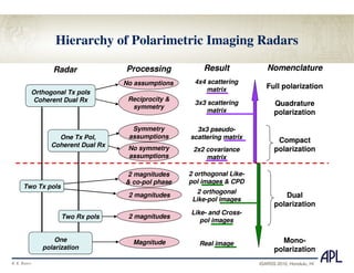 TU2.L09.1 - COMPACT POLARIMETRY AT THE MOON: THE MINI-RF RADARS | PPT