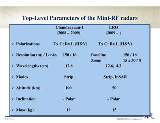 TU2.L09.1 - COMPACT POLARIMETRY AT THE MOON: THE MINI-RF RADARS | PPT