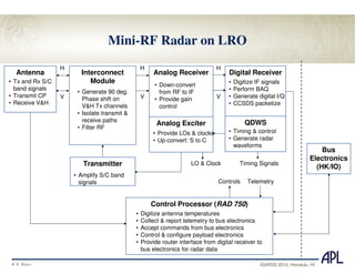 TU2.L09.1 - COMPACT POLARIMETRY AT THE MOON: THE MINI-RF RADARS | PPT