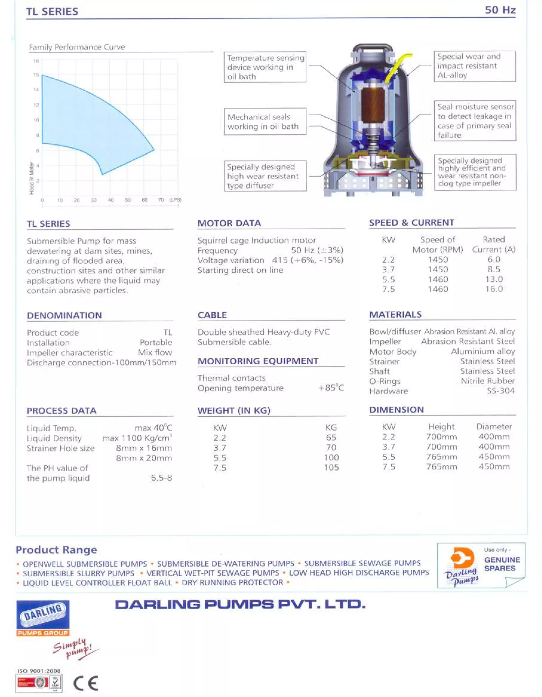 Compact pump for mass dewatering pump | PDF