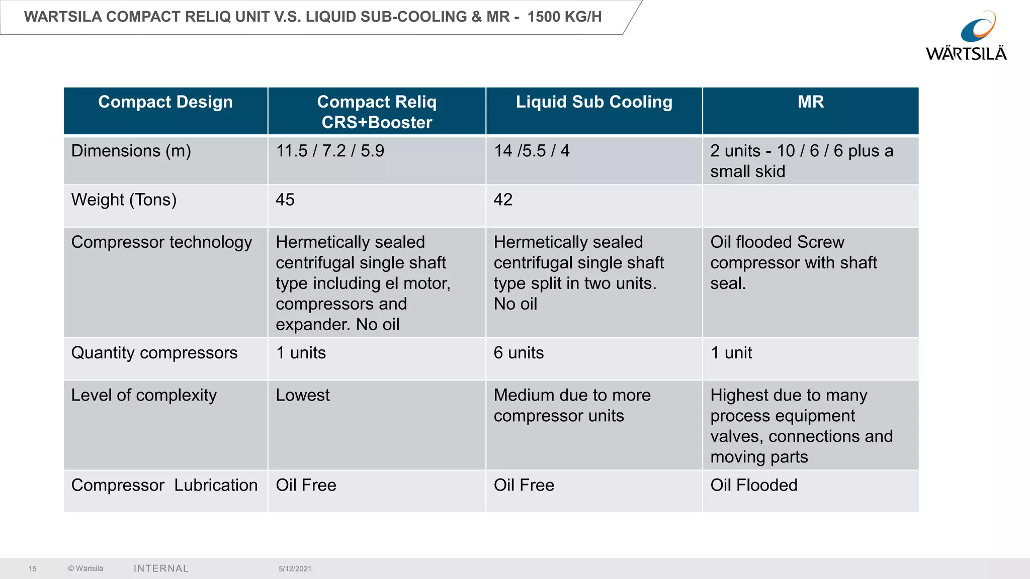 Compact Reliq™ | PDF