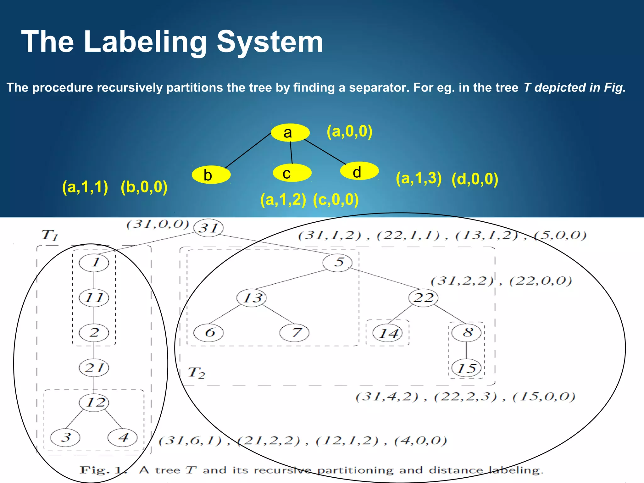 Compact routing peleg paper | PPT
