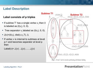 Compact routing peleg paper | PPT