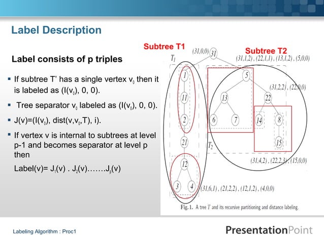 Compact routing peleg paper | PPT