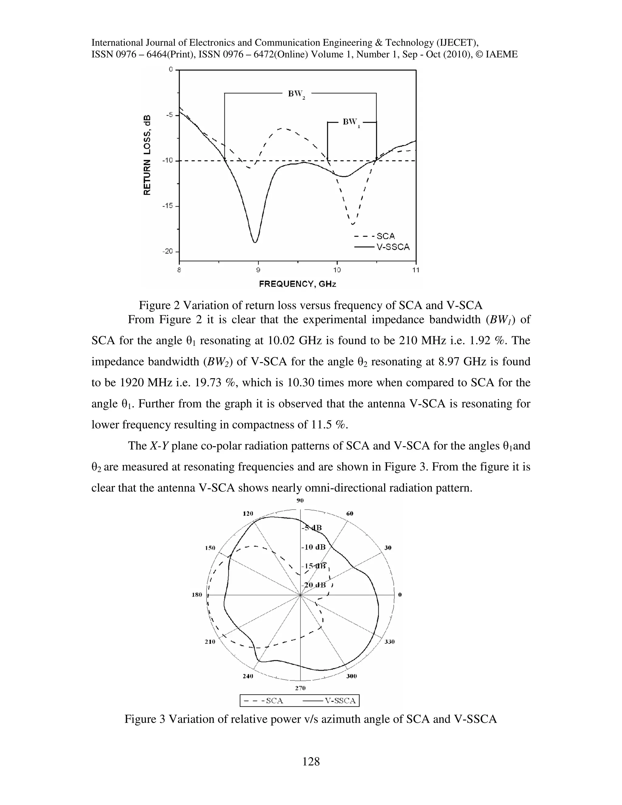 Compact self complementary antenna for xband applications | PDF