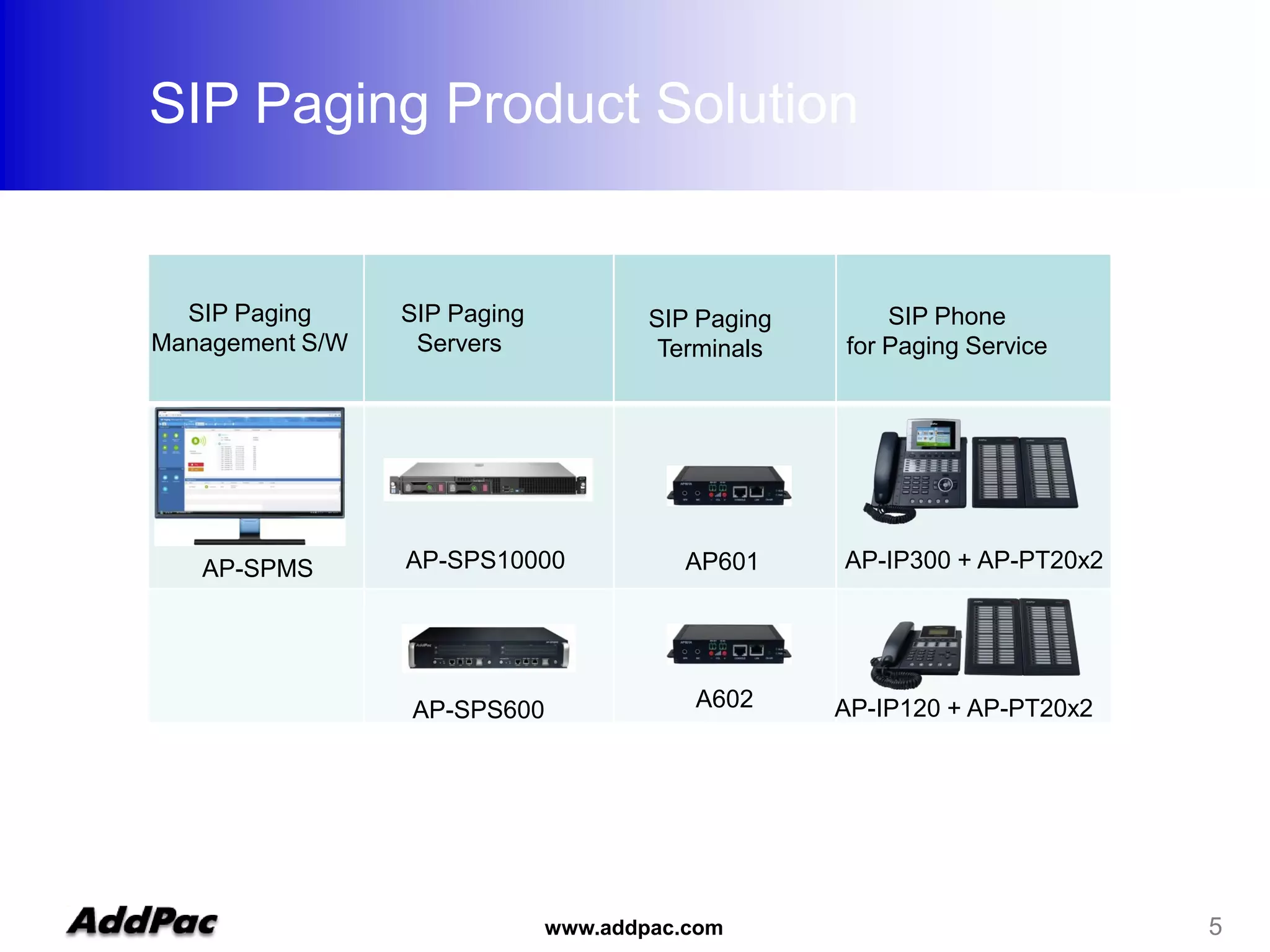 AddPac Compact Size SIP Paging Terminal Solution | PPT