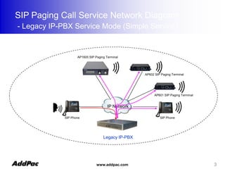 AddPac Compact Size SIP Paging Terminal Solution | PPT