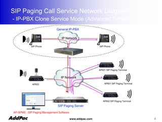AddPac Compact Size SIP Paging Terminal Solution | PPT
