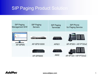 AddPac Compact Size SIP Paging Terminal Solution | PPT