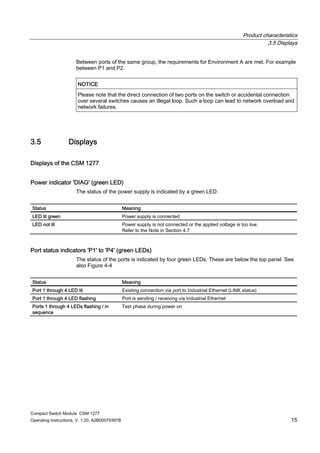 Compact switch module csm 1277 s7 1200 | PDF | First Aid | Injuries