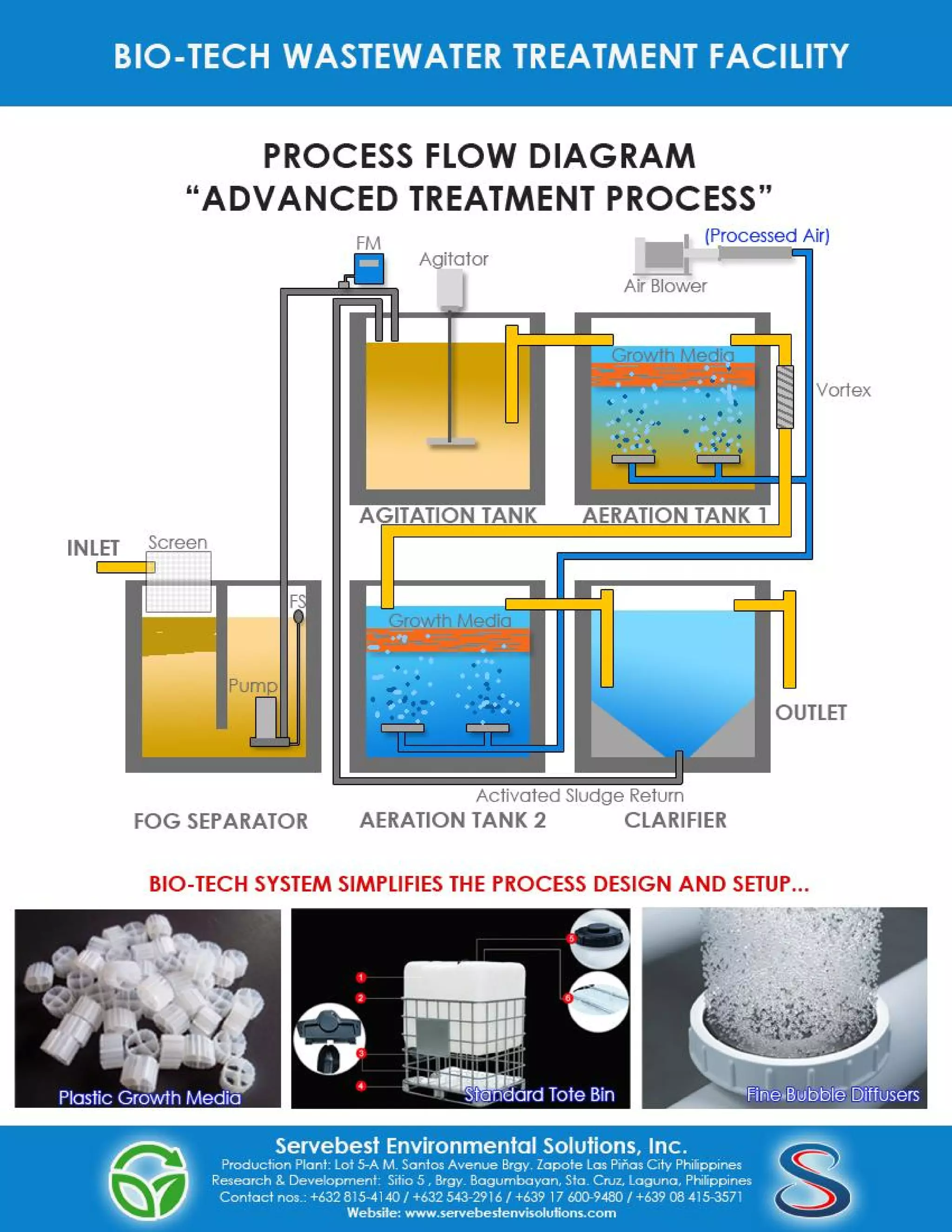 Compact Wastewater Treatment Facility | PDF