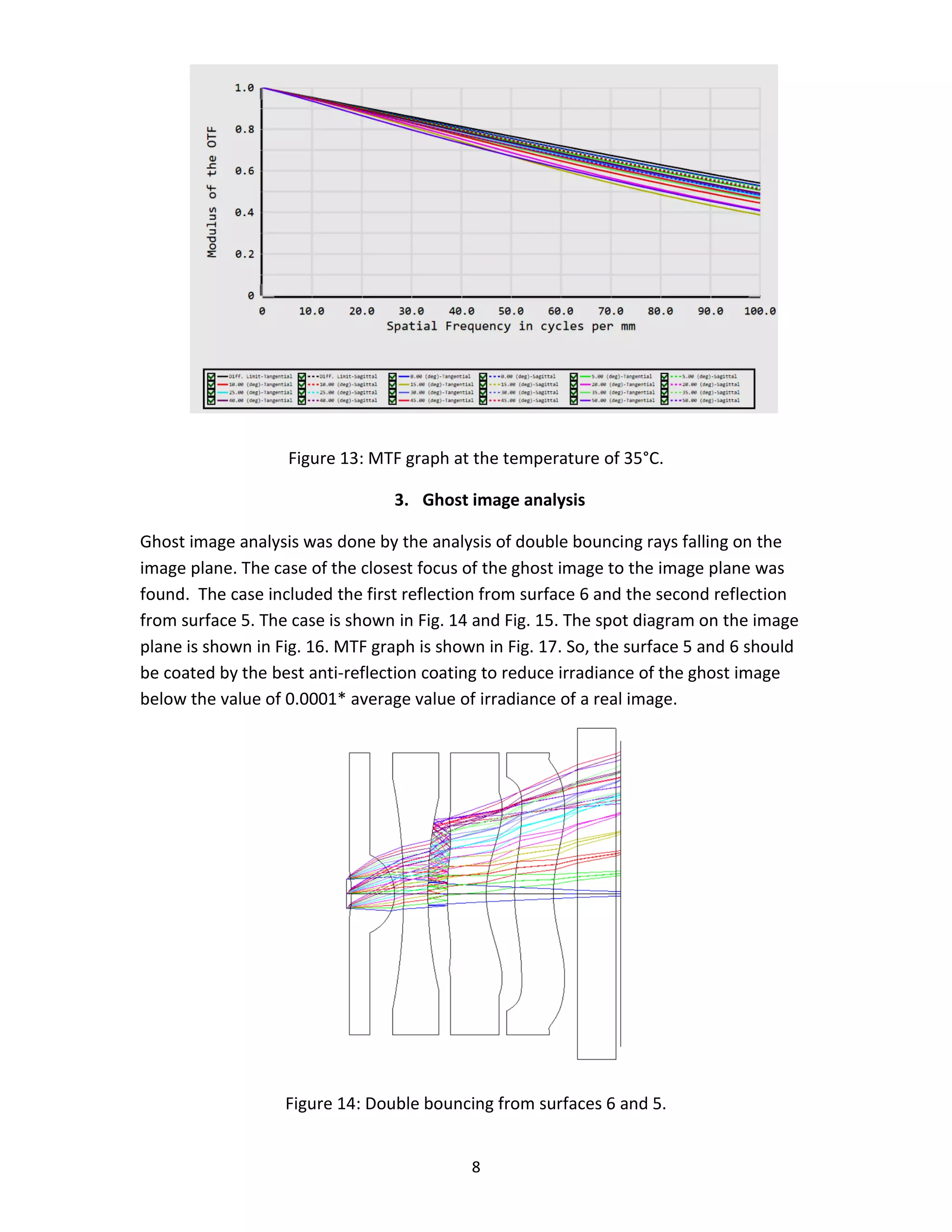 Compact wide FOV camera | PDF