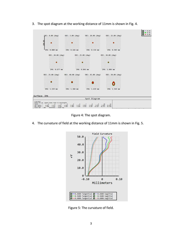 Compact wide FOV camera | PDF