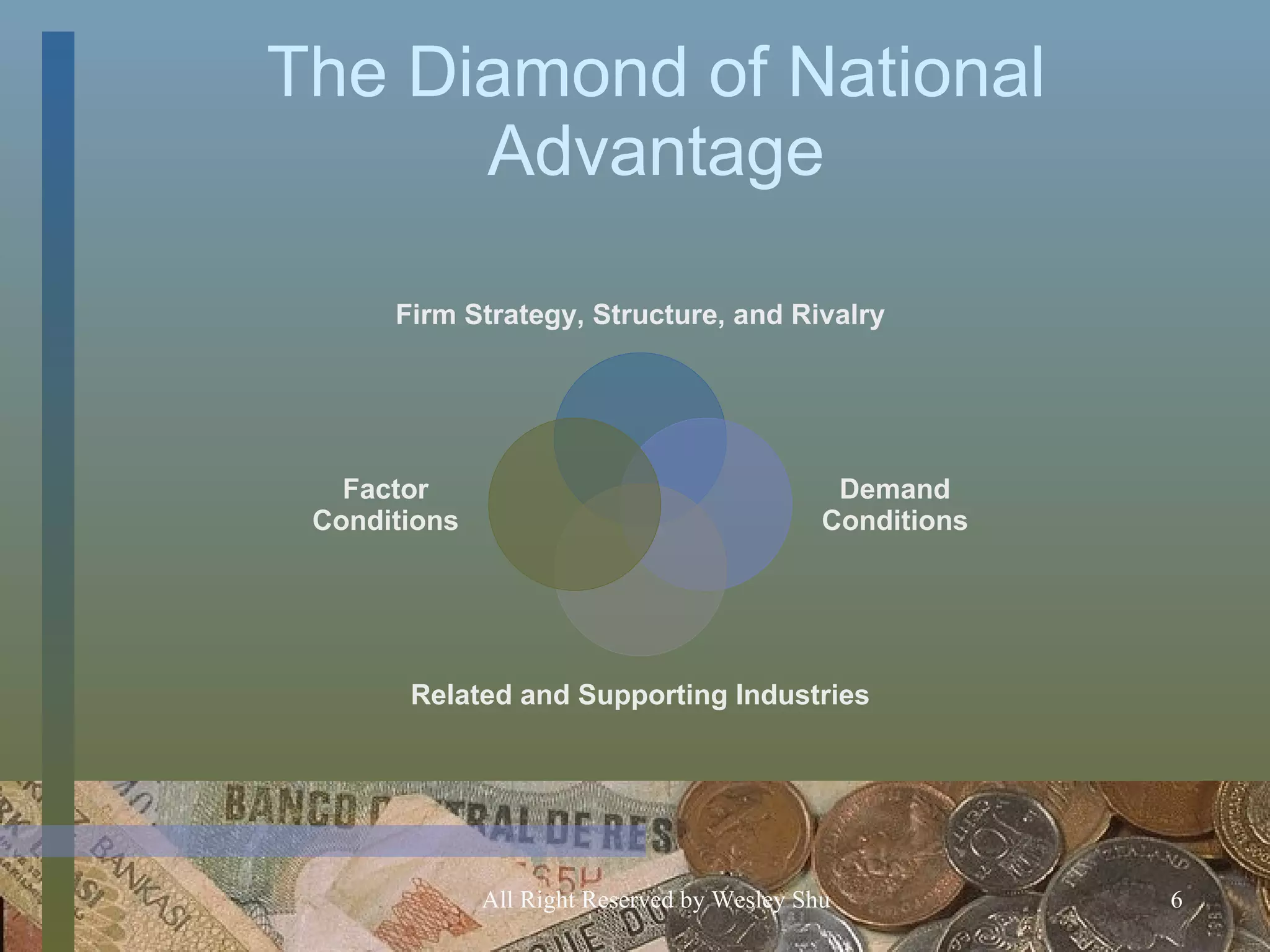 Competitive Advantage of Nations | PPT