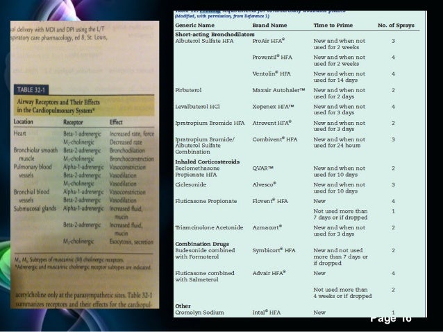 Inhaled aerosol compatibility