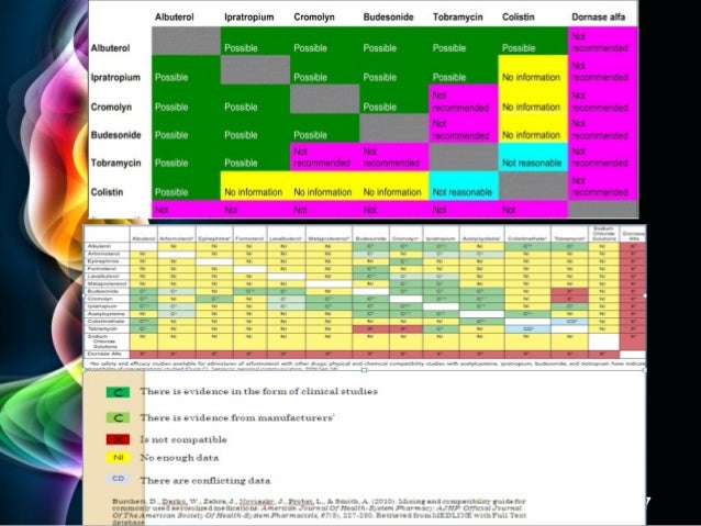 Inhaled aerosol compatibility