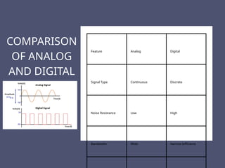 Companding, Types of Signaling_Tabique, Engracia.pptx