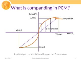 Companding, Types of Signaling_Tabique, Engracia.pptx