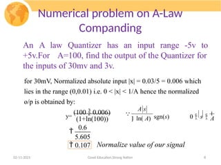 Companding, Types of Signaling_Tabique, Engracia.pptx