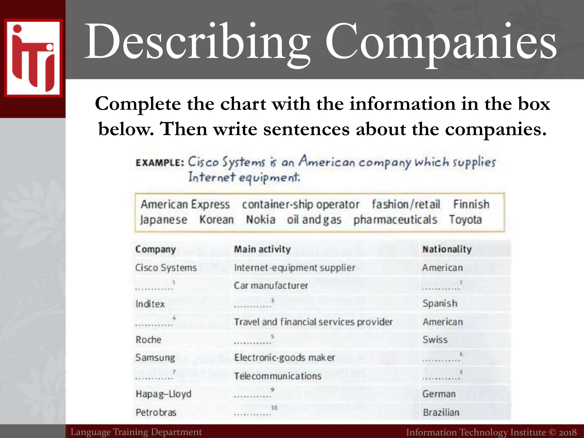 Companies and market in business english context .pptx