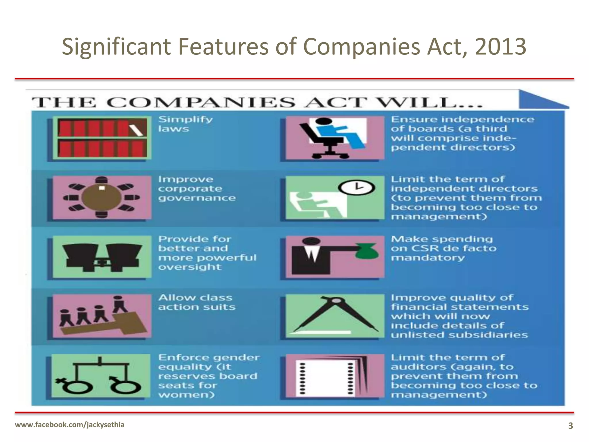 Companies act, 2013 | PPTX