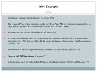 Companies act 2013 | PPT