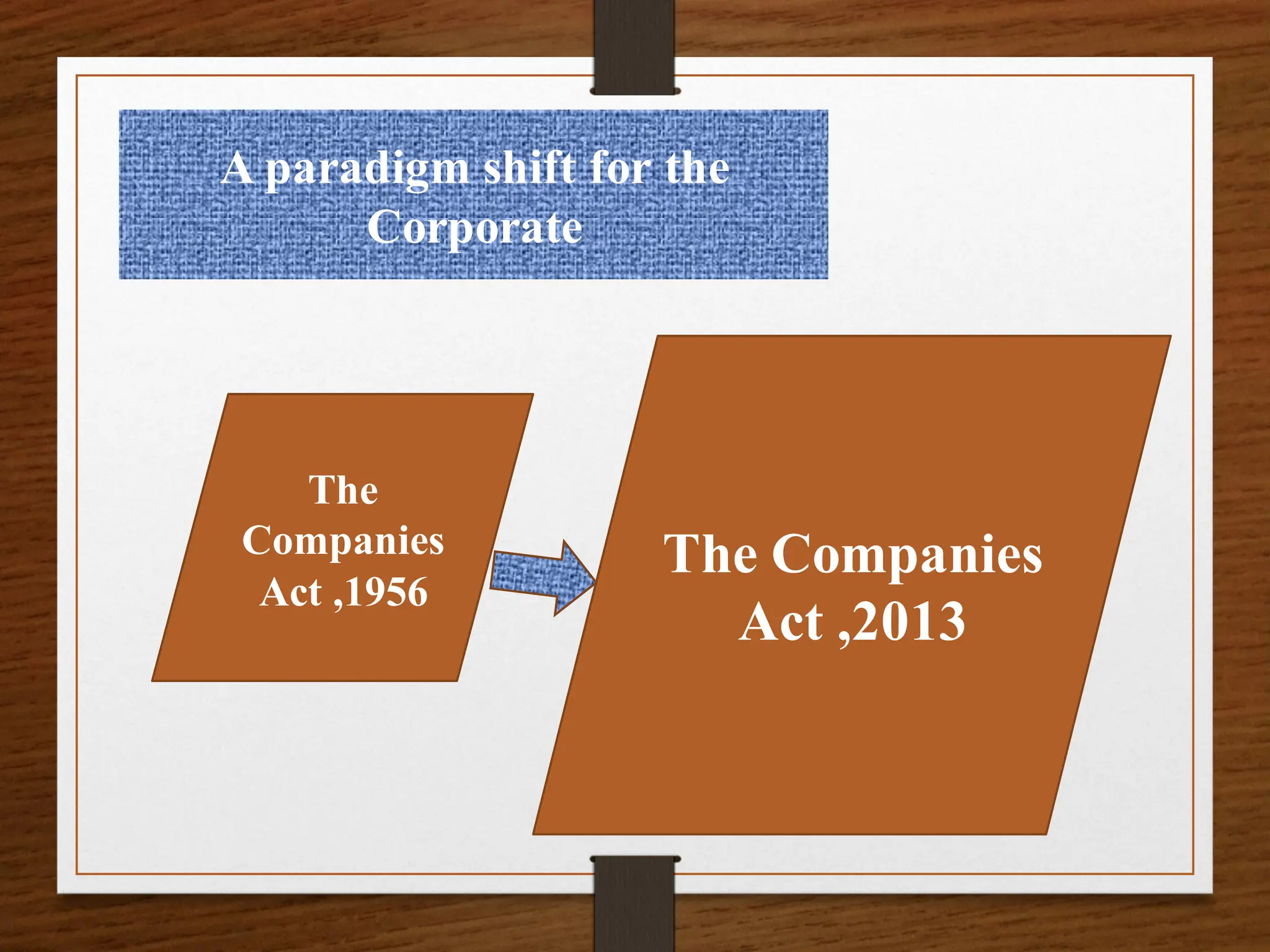Companies Act 2013-Introduction & Features.pdf