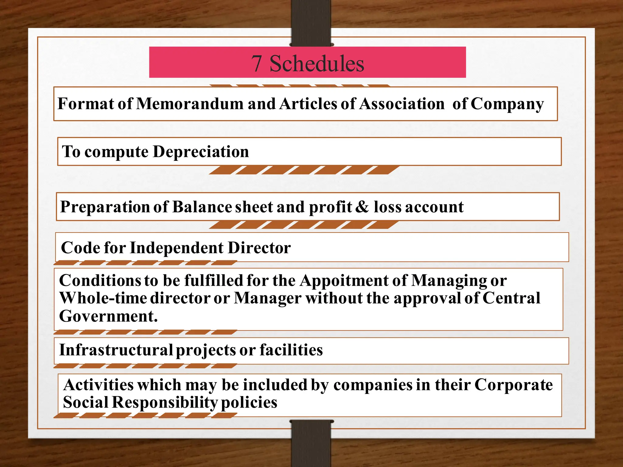 Companies Act 2013-Introduction & Features.pdf
