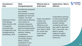 Companies Act Amendments 2025: A Complete Overview | PPTX