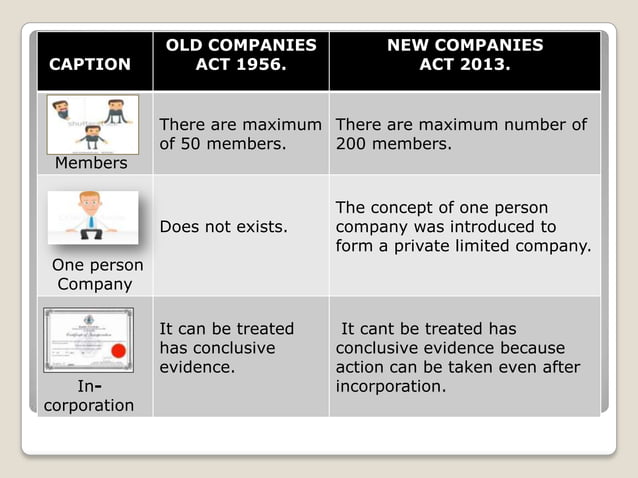 Companies Act 2013 Vs. 1956 | PPTX | Business | Business and Finance